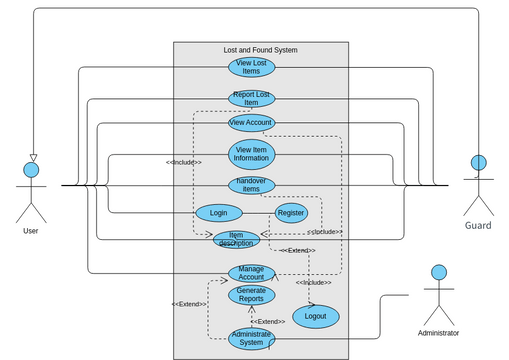 FindIt Use case diagram | Visual Paradigm User-Contributed Diagrams ...